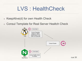 Loadbalancing In-depth study for scale @ 80K TPS | PPT