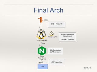 Loadbalancing In-depth study for scale @ 80K TPS | PPT