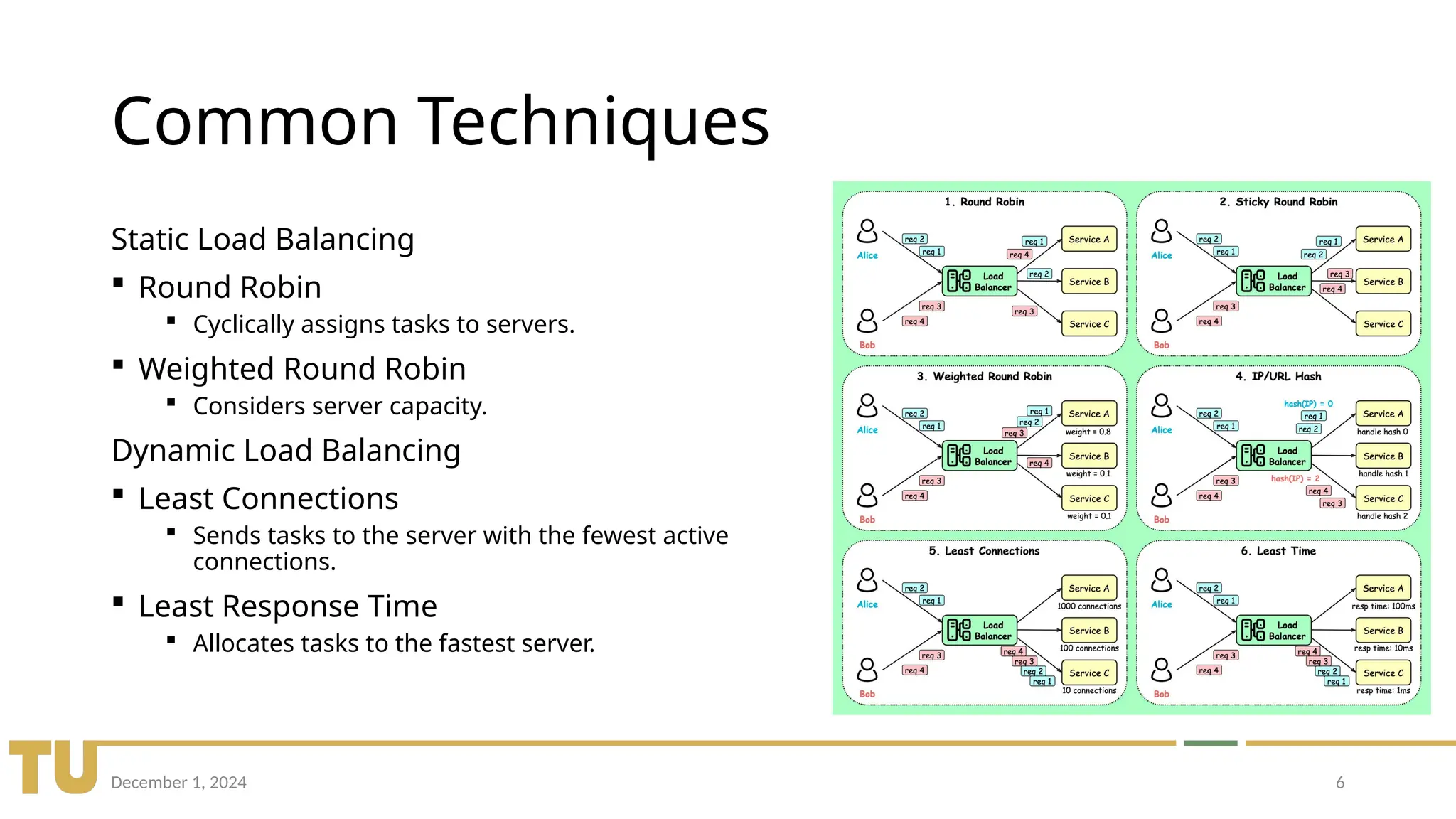 Distributed Systems: Load Balancing Techniques | PPT Distributed Systems: Load Balancing Techniques | PPT
