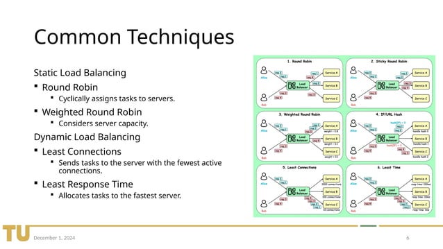 Distributed Systems: Load Balancing Techniques | PPTX