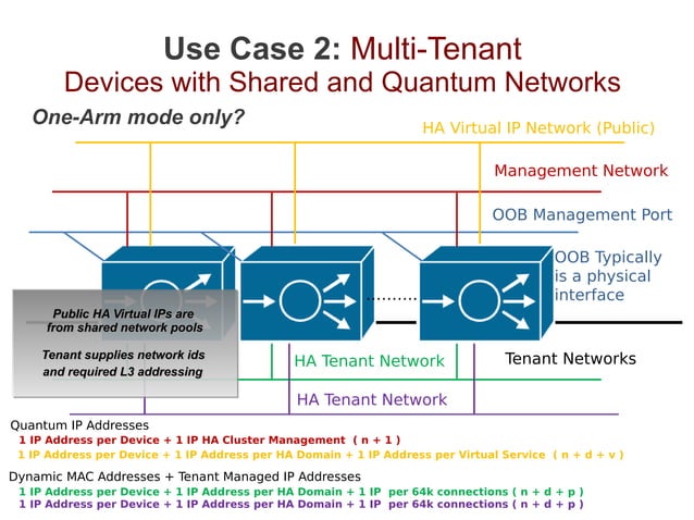 OpenStack Load Balancing Use Cases and Requirements | PDF | Computer Networking | Computing
