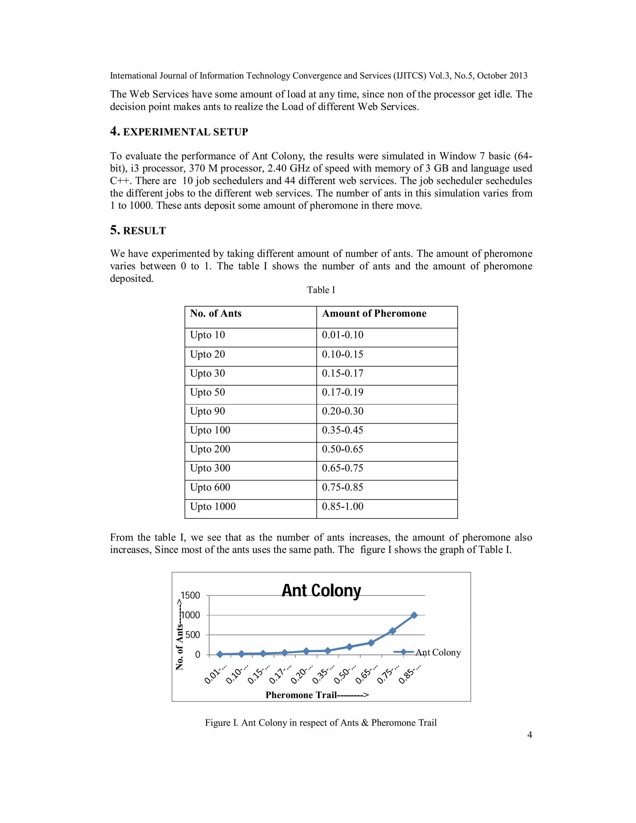 Load Balancing Using Ant Colony In Cloud Computing Pdf