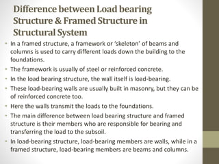 Load bearing and framed structures.pdf basics of civil engineering ...