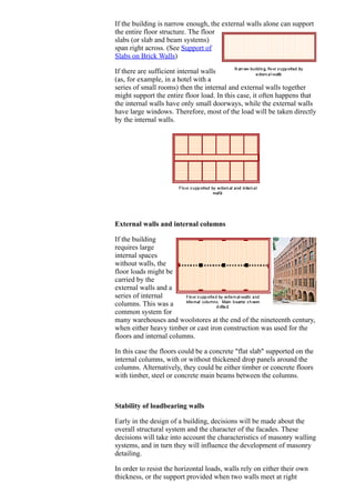Load bearing construction | PDF