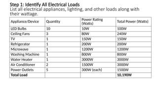 Load Calculation for House Wiring Installation.pptx
