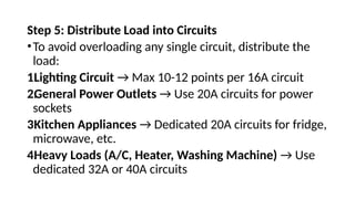 Load Calculation for House Wiring Installation.pptx