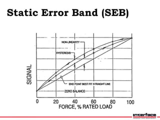 Load Cell 101 Webinar Slides | PDF
