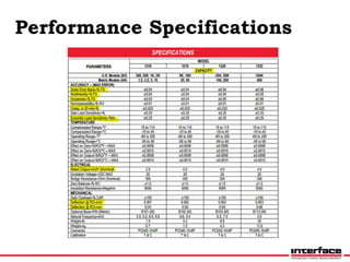 Load Cell 101 Webinar Slides | PPT