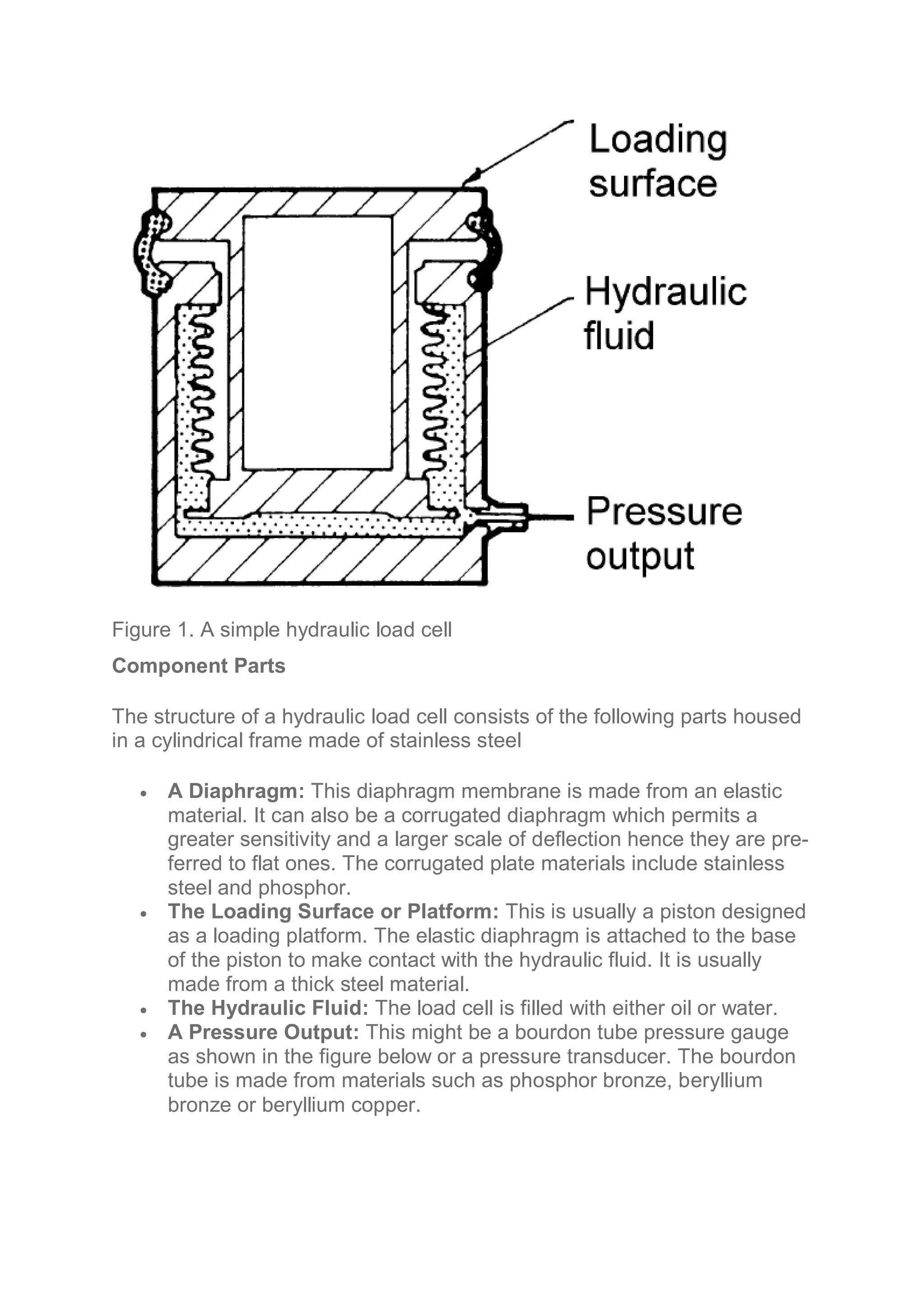An In-Depth look at Load Cell Materials | PDF