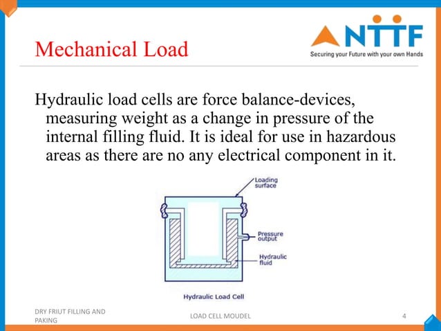 Load cell module batch 05 th madhavan (2) | PPTX | Physics | Science