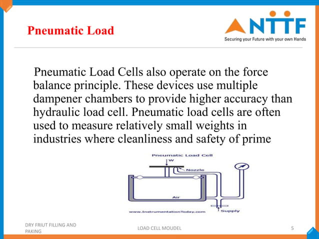 Load cell module batch 05 th madhavan (2) | PPTX | Physics | Science