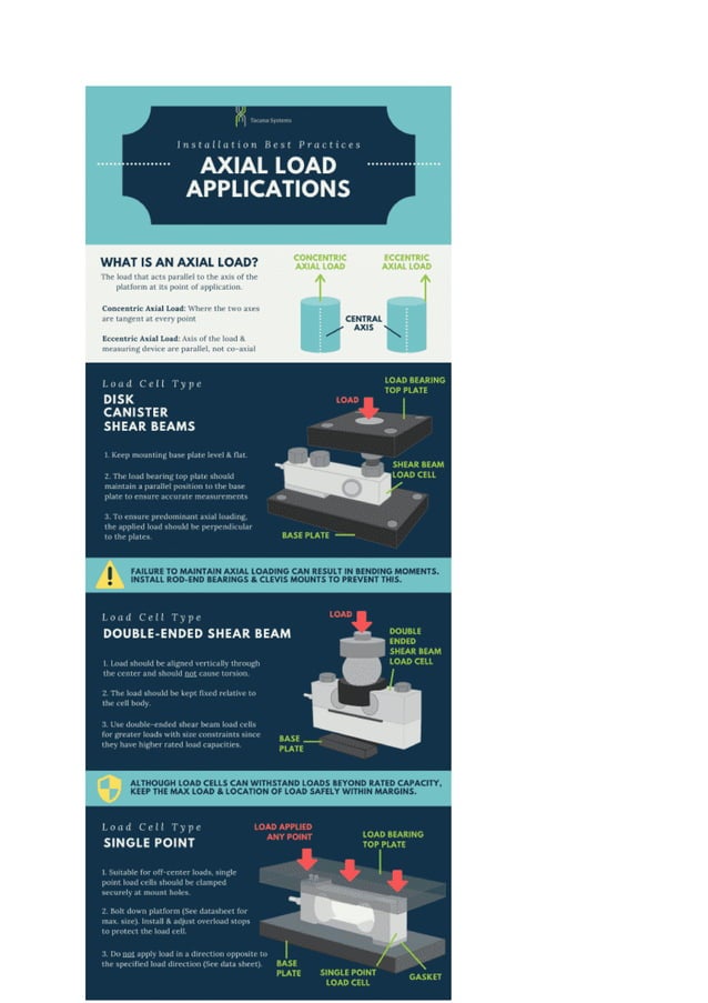 Load Cell Mounting and Installation Best Practices | PDF | Science