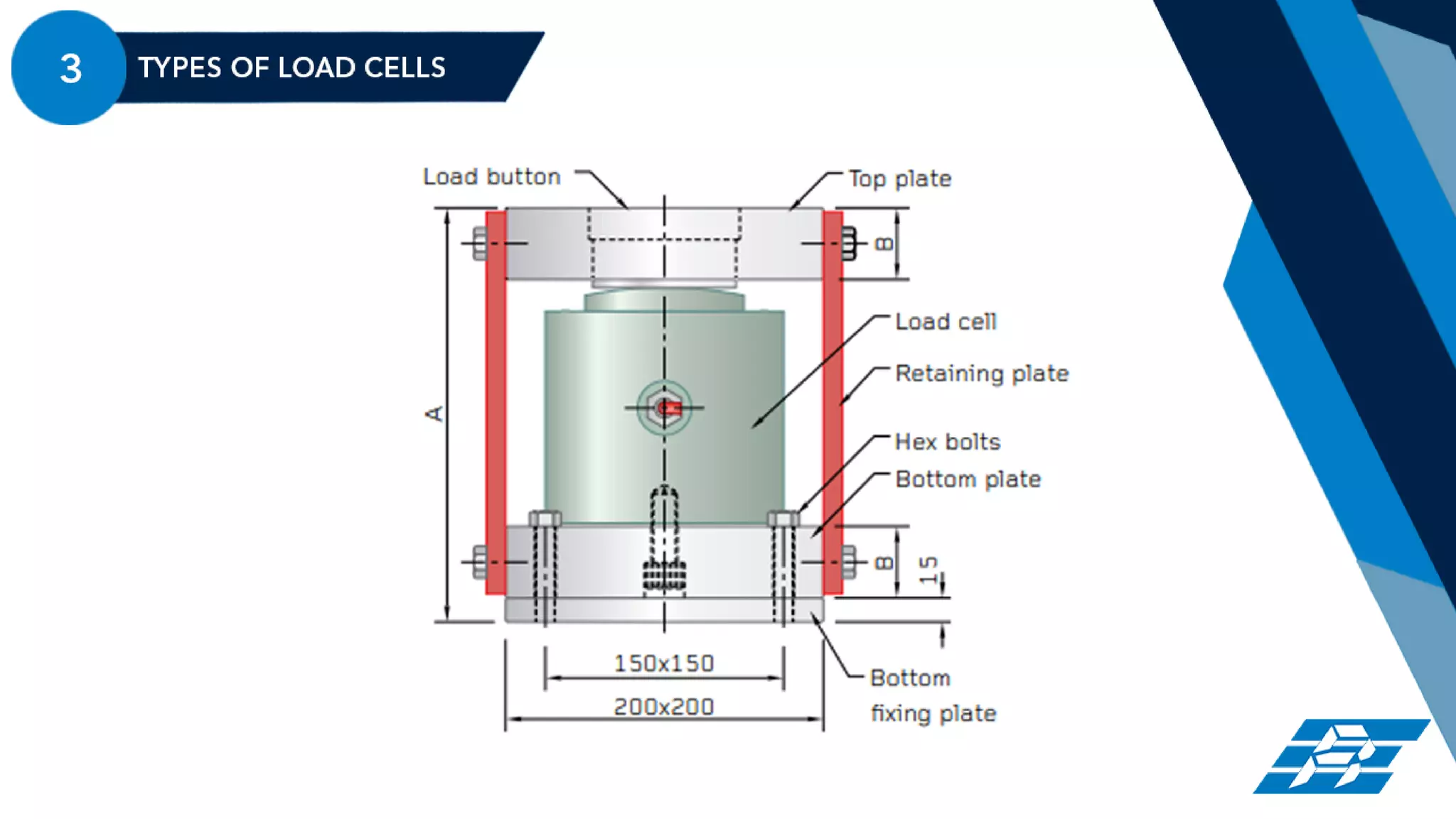 Load Cells: Types, How It Works, Applications, & Advantages | PDF