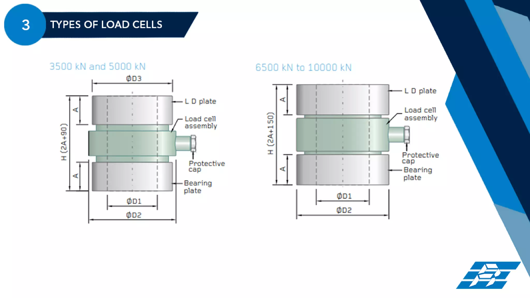 Load Cells: Types, How It Works, Applications, & Advantages | PDF