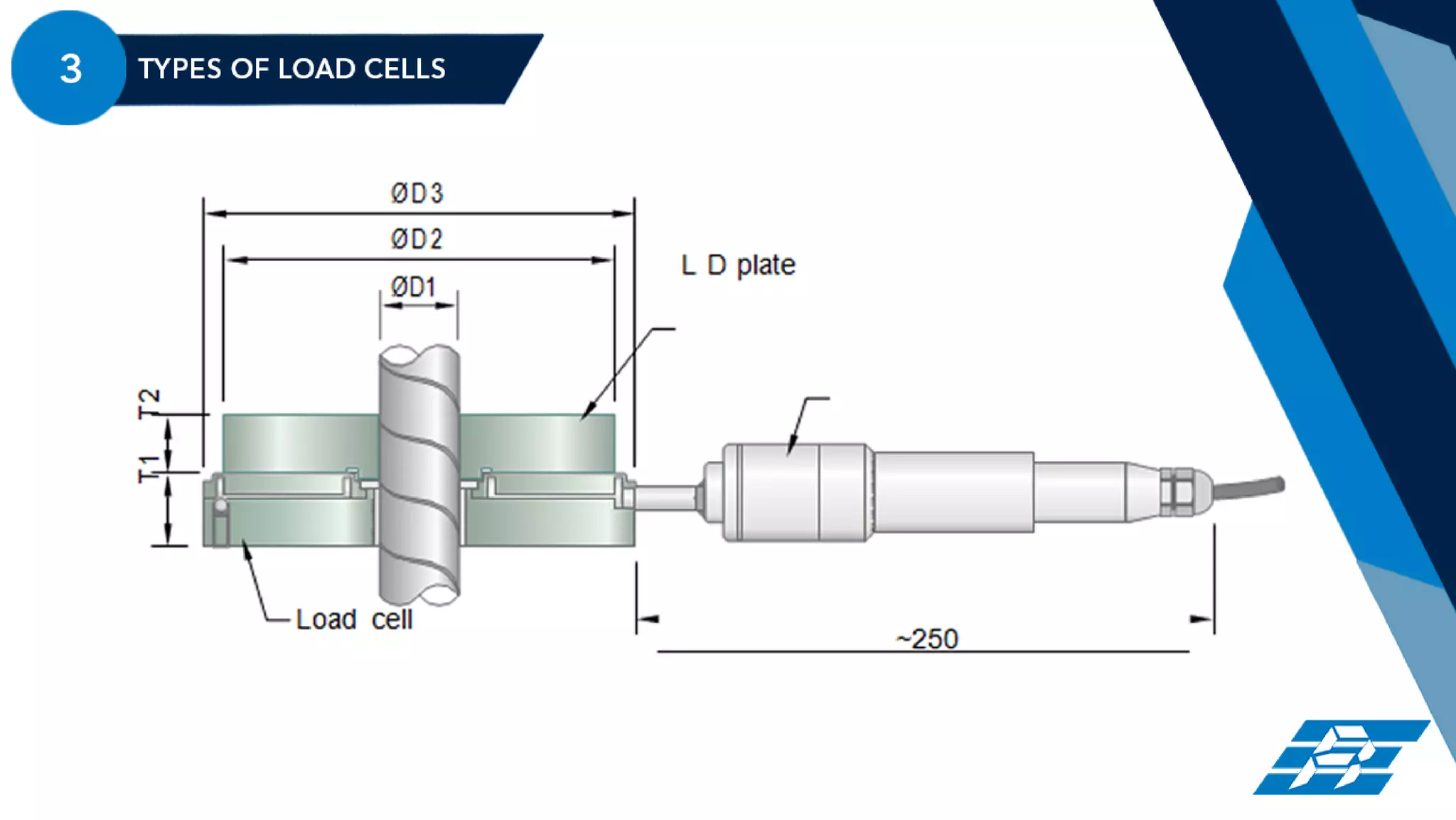 Load Cells: Types, How It Works, Applications, & Advantages | PDF