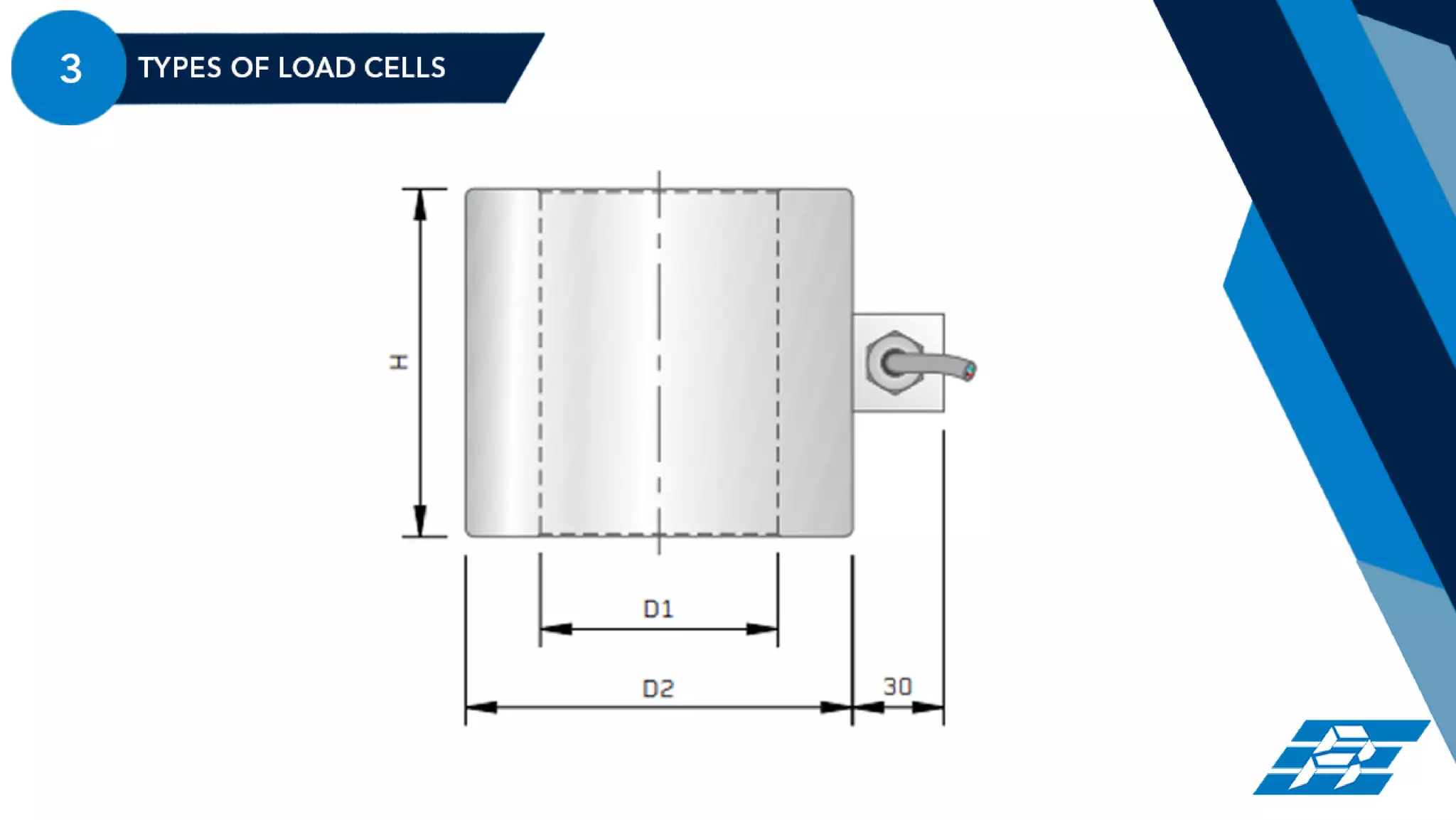 Load Cells: Types, How It Works, Applications, & Advantages | PDF
