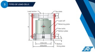 Load Cells: Types, How It Works, Applications, & Advantages | PPT