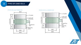 Load Cells: Types, How It Works, Applications, & Advantages | PDF