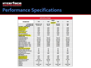 Load Cells 101 Presentation | PPTX