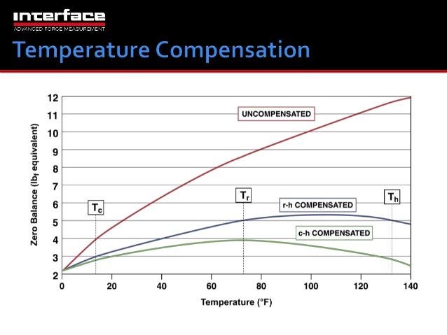 Load Cells 101 Presentation