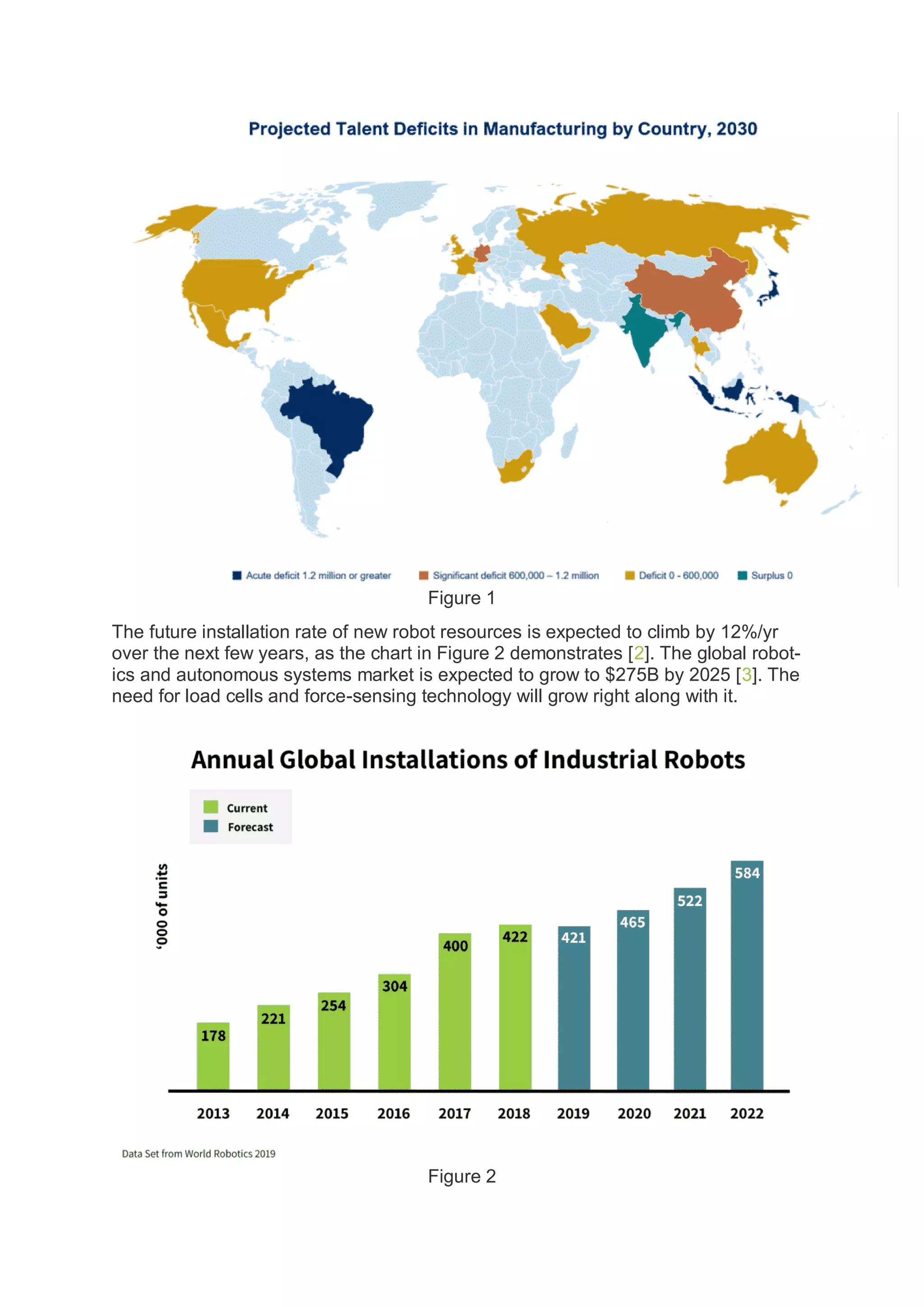 Load Cells and Force Sensors in Robotics | PDF