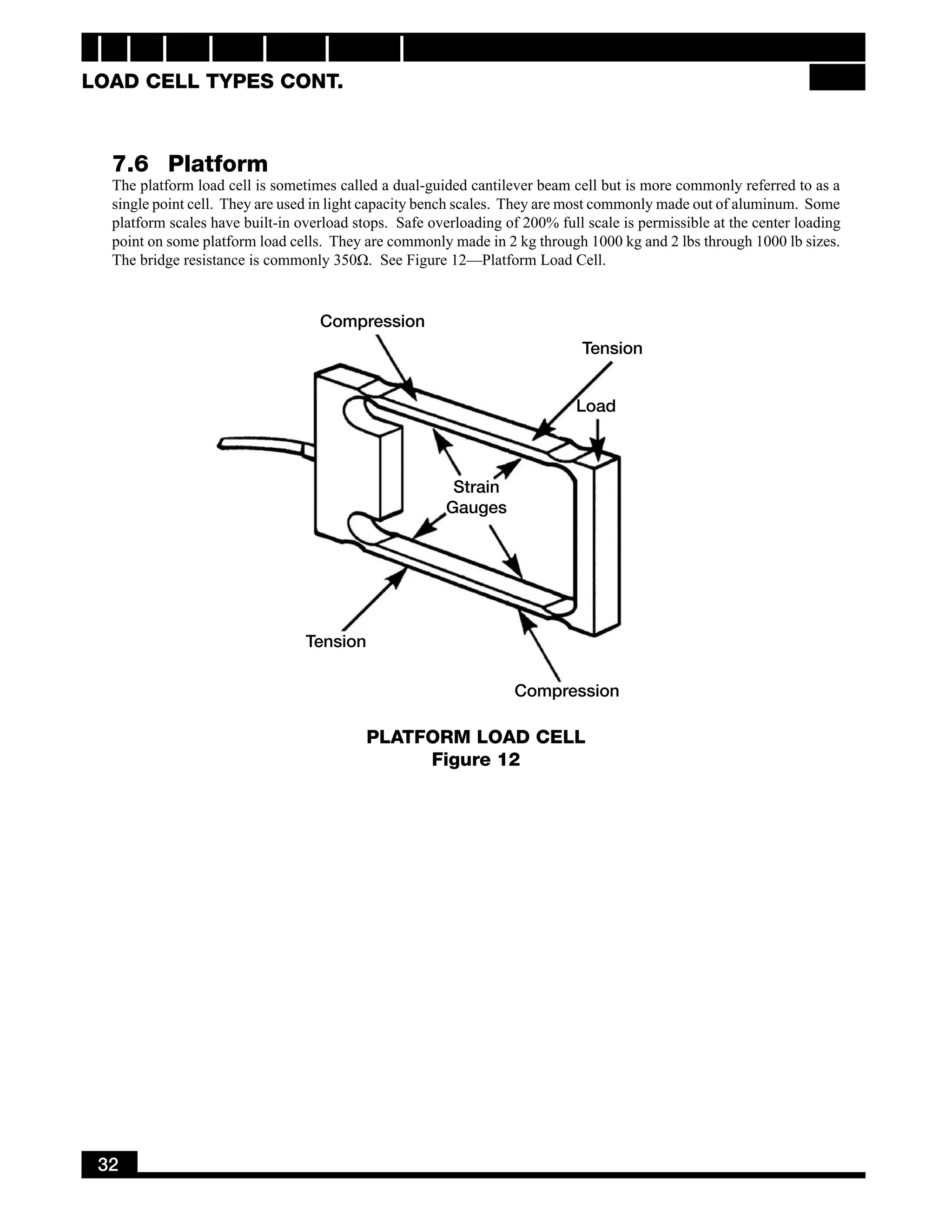 Loadcell Troubleshooting Pdf