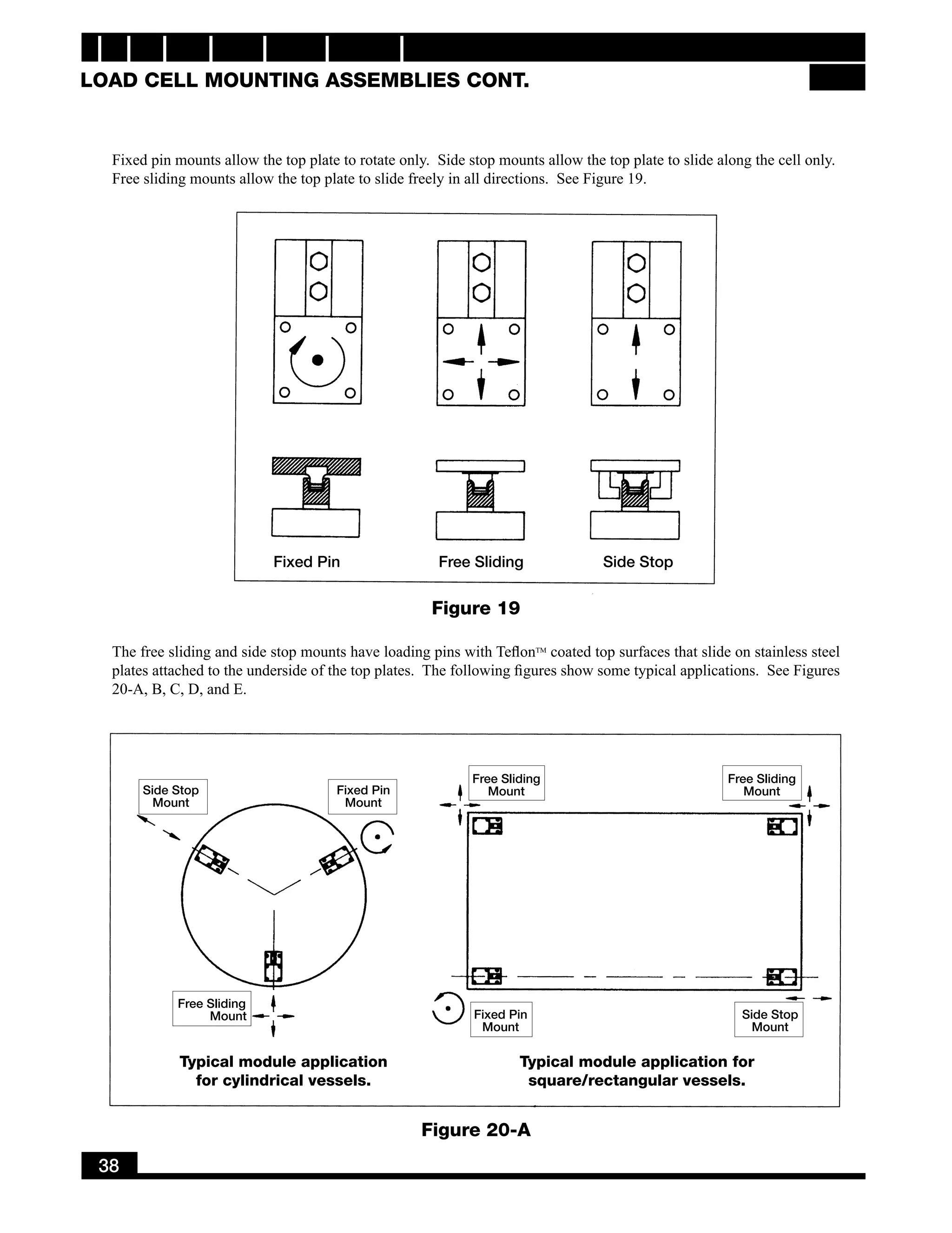 Loadcell troubleshooting | PDF
