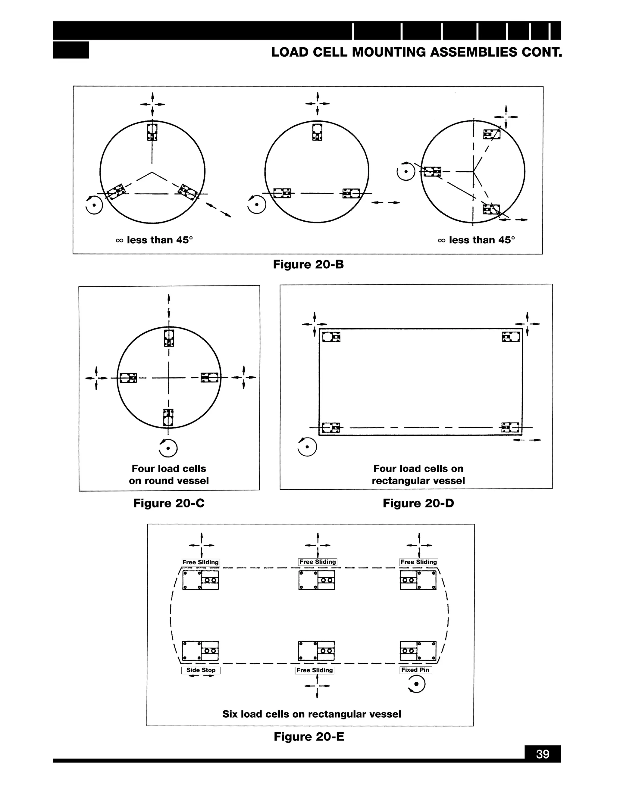 Loadcell troubleshooting | PDF