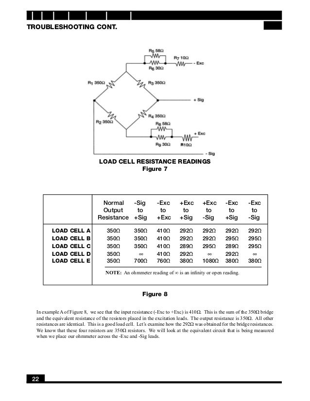Loadcell troubleshooting