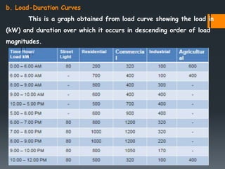 Power_Systems_Load Characteristics .pptx