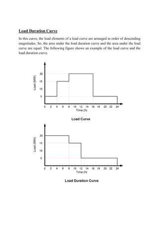 Load curve notes.pdf