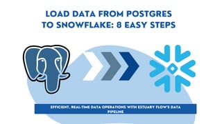Seamless PostgreSQL to Snowflake Data Transfer in 8 Simple Steps | PDF | Databases | Computer ...