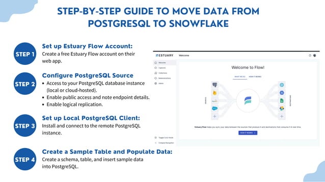 Seamless Postgresql To Snowflake Data Transfer In 8 Simple Steps Ppt 