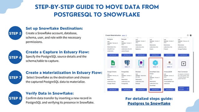 Seamless PostgreSQL to Snowflake Data Transfer in 8 Simple Steps | PPT