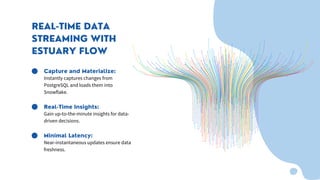 Seamless PostgreSQL to Snowflake Data Transfer in 8 Simple Steps | PDF | Databases | Computer ...