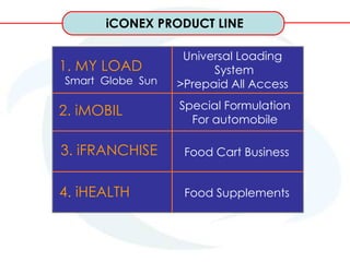 Load Dealership Information | PPT