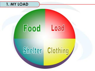 Load Dealership Information | PPT