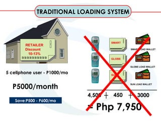 Load Dealership Information | PPT