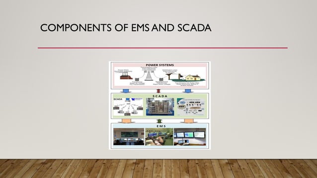 Load Despatch and Communication System.pptx