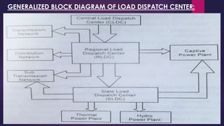 Load dispatch center | PPTX