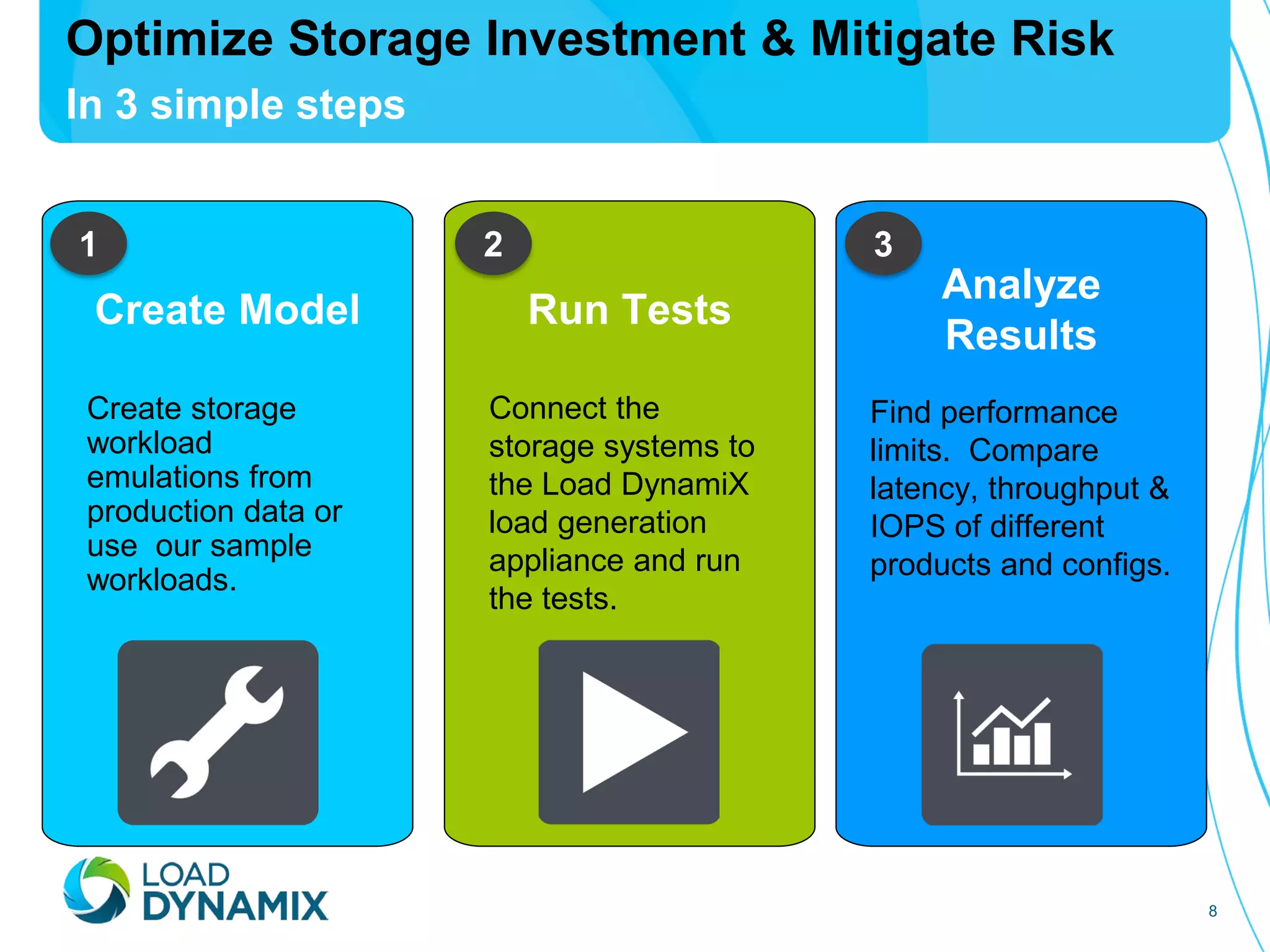 Load DynamiX Company Overview | PPT