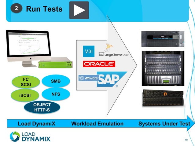 Load DynamiX Company Overview | PPT | Free Download