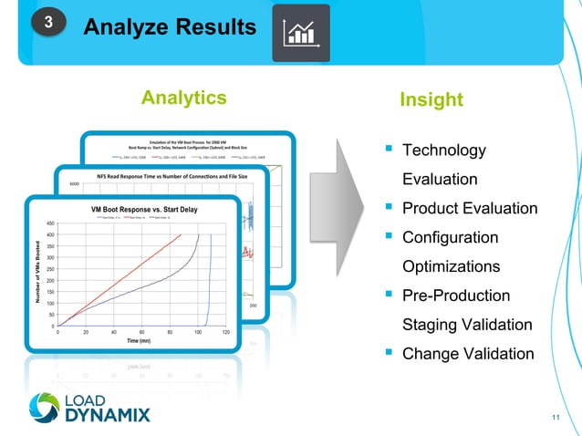 Load DynamiX Company Overview | PPT | Free Download