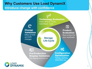 Load DynamiX Company Overview | PPT | Free Download