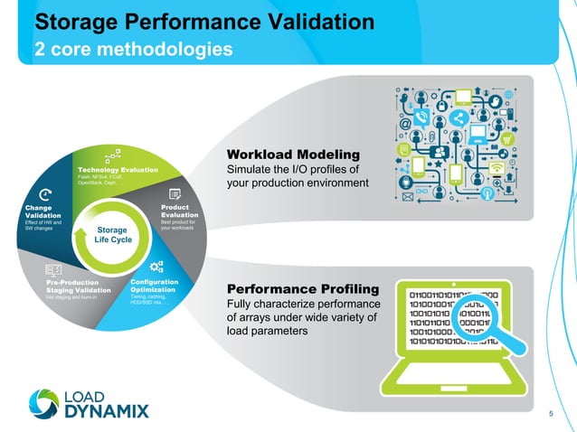 Load DynamiX Company Overview | PPT