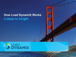 Load DynamiX Company Overview | PPT | Free Download