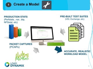 Load DynamiX Company Overview | PPT