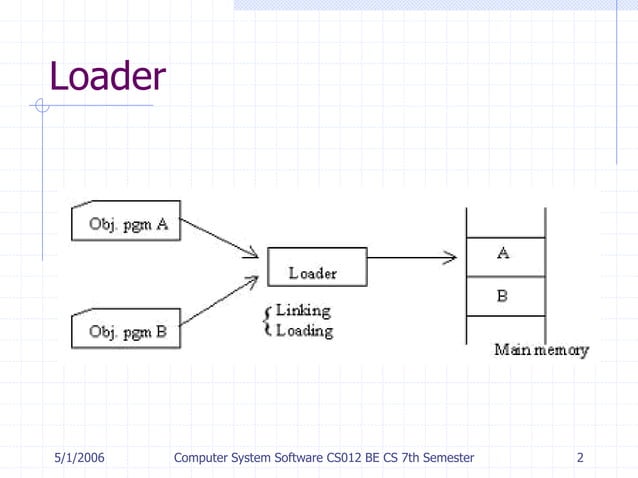 Loader2 | PPT