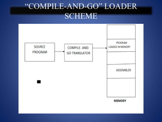Loaders | PPT