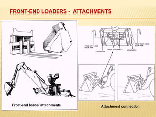 Loaders in Construction | PPT